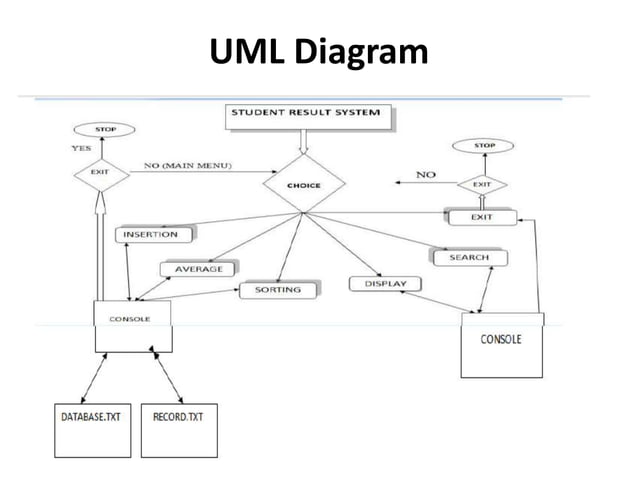 Result Processing System Project Pptx Computer Software And Applications Computing