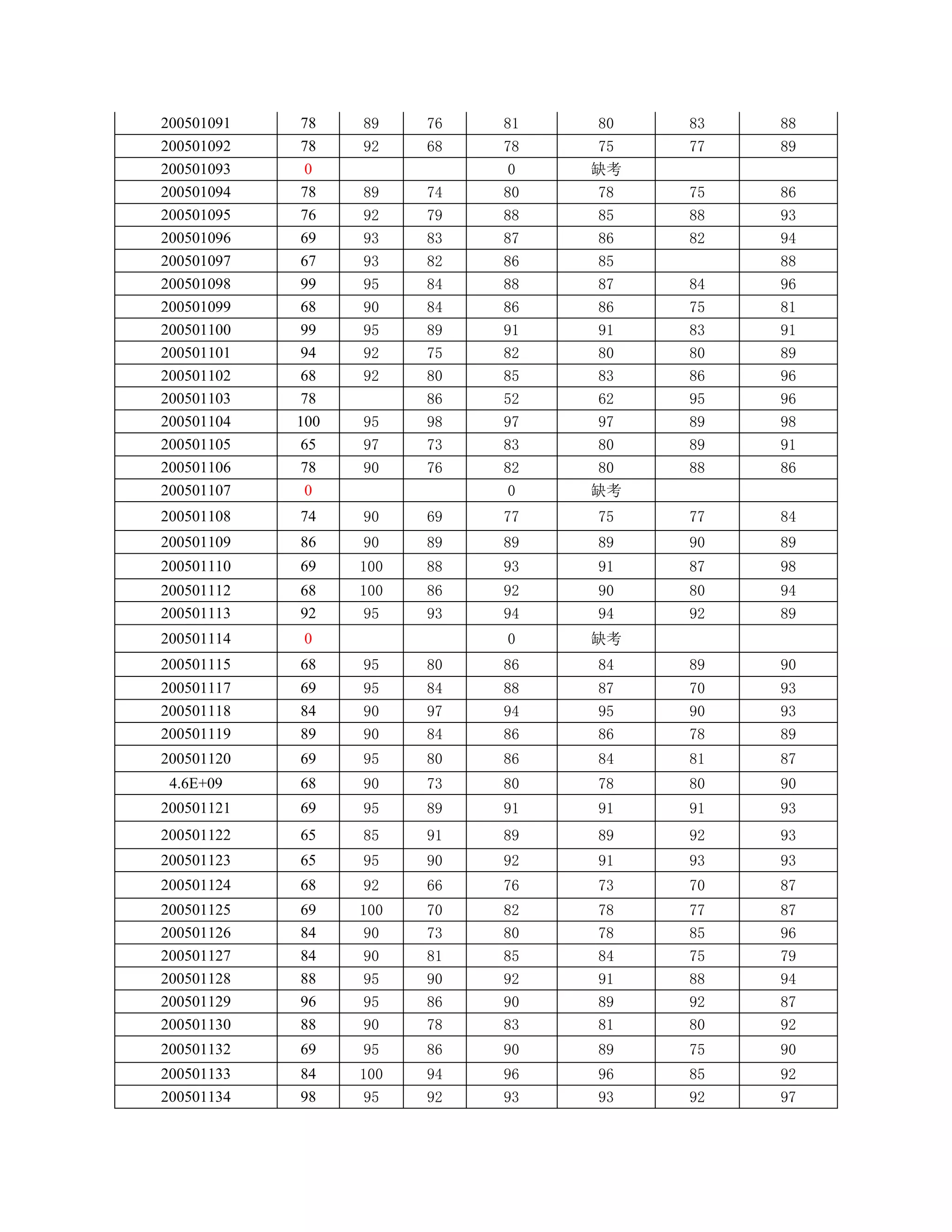 Results - 9th Semester (2005 batch) | PDF