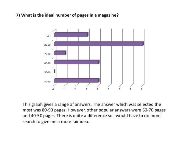 Results and Conclusions from my Questionnaire