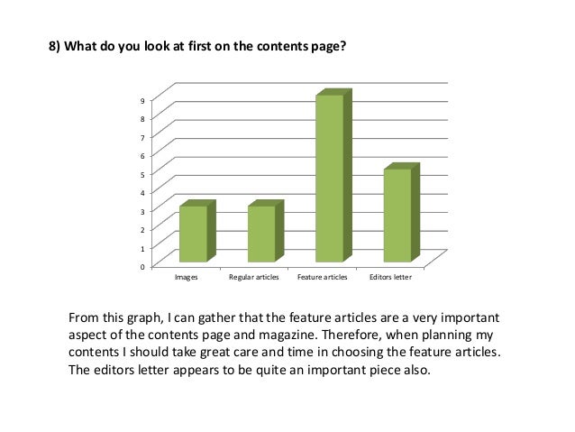 Results and Conclusions from my Questionnaire