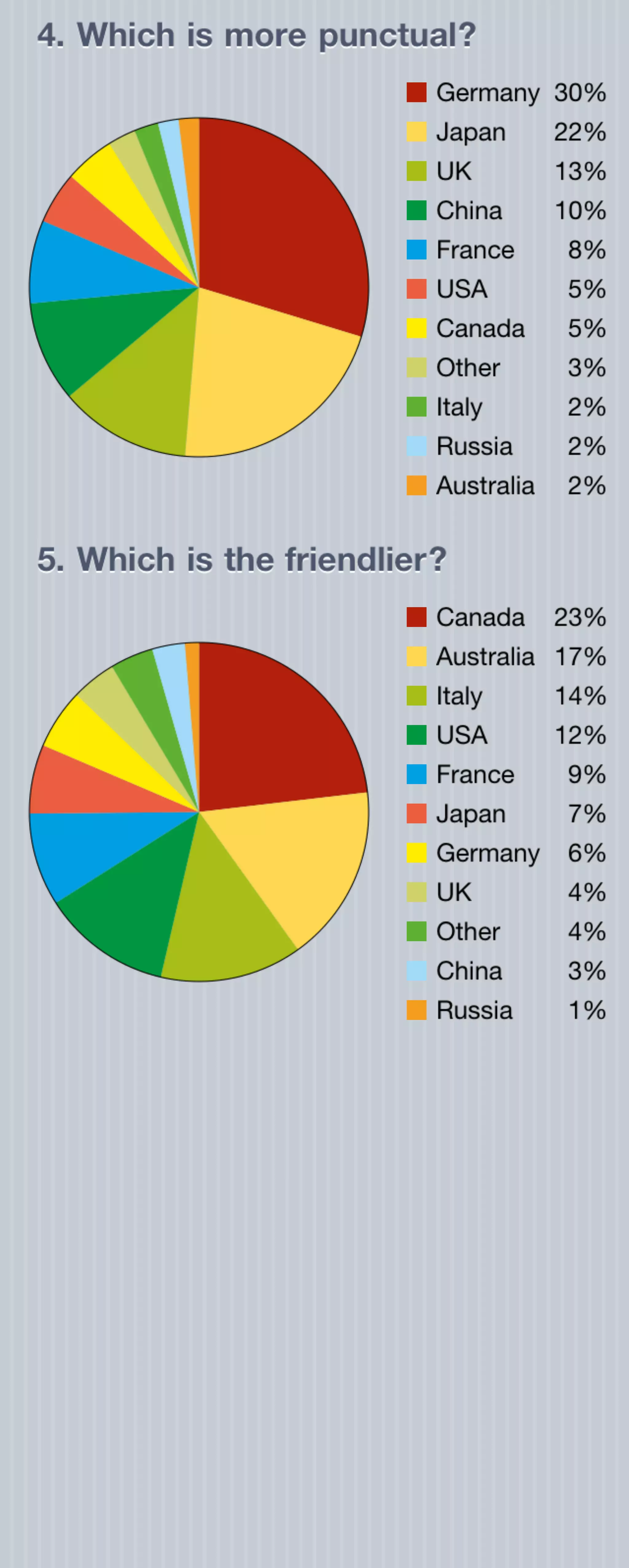 Views in countries | PDF