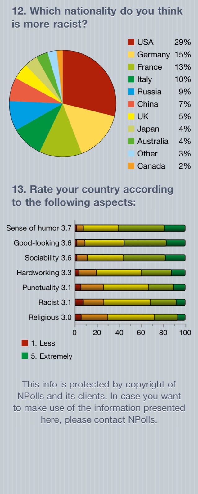 Views in countries | PDF