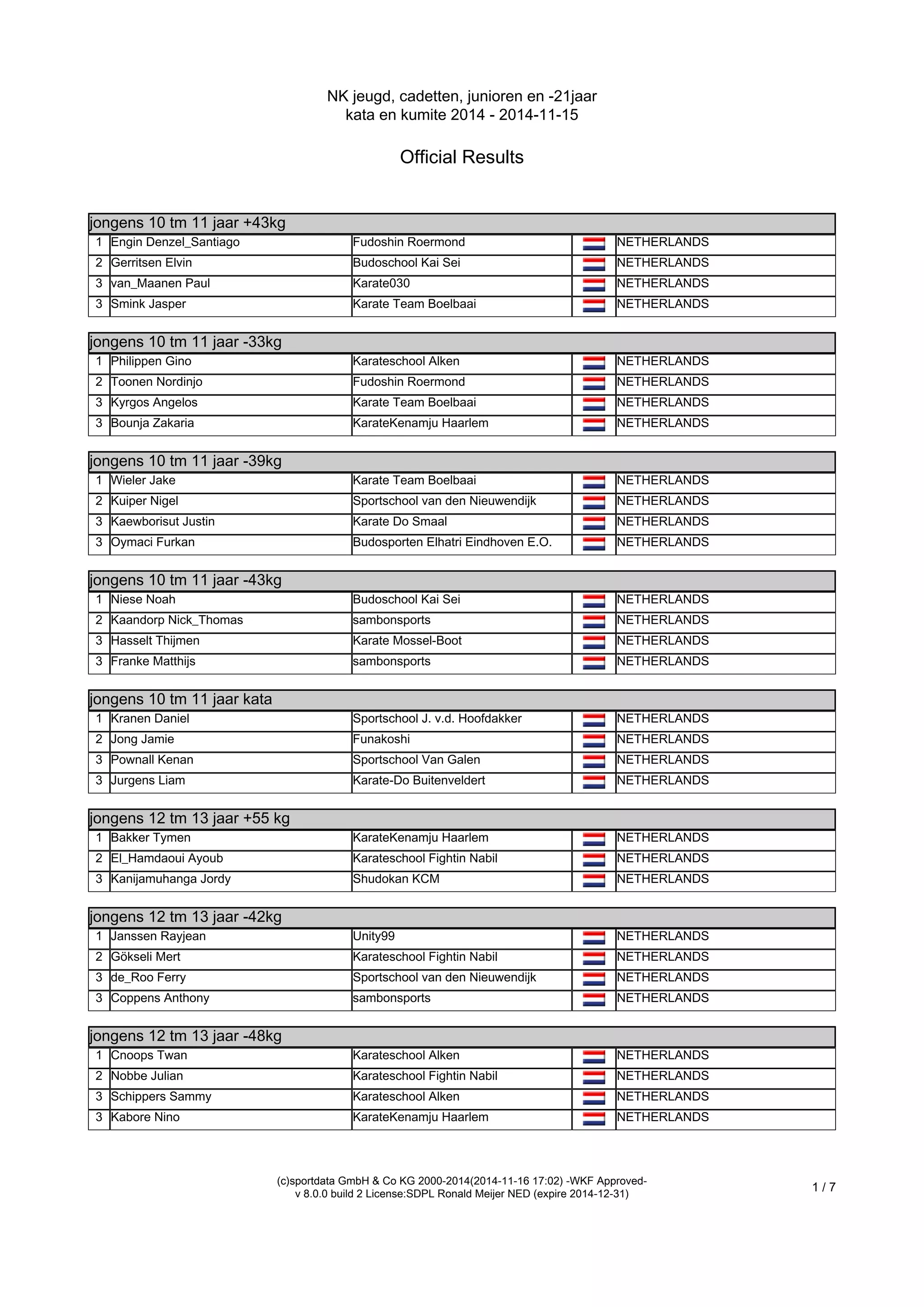 Results | PDF
