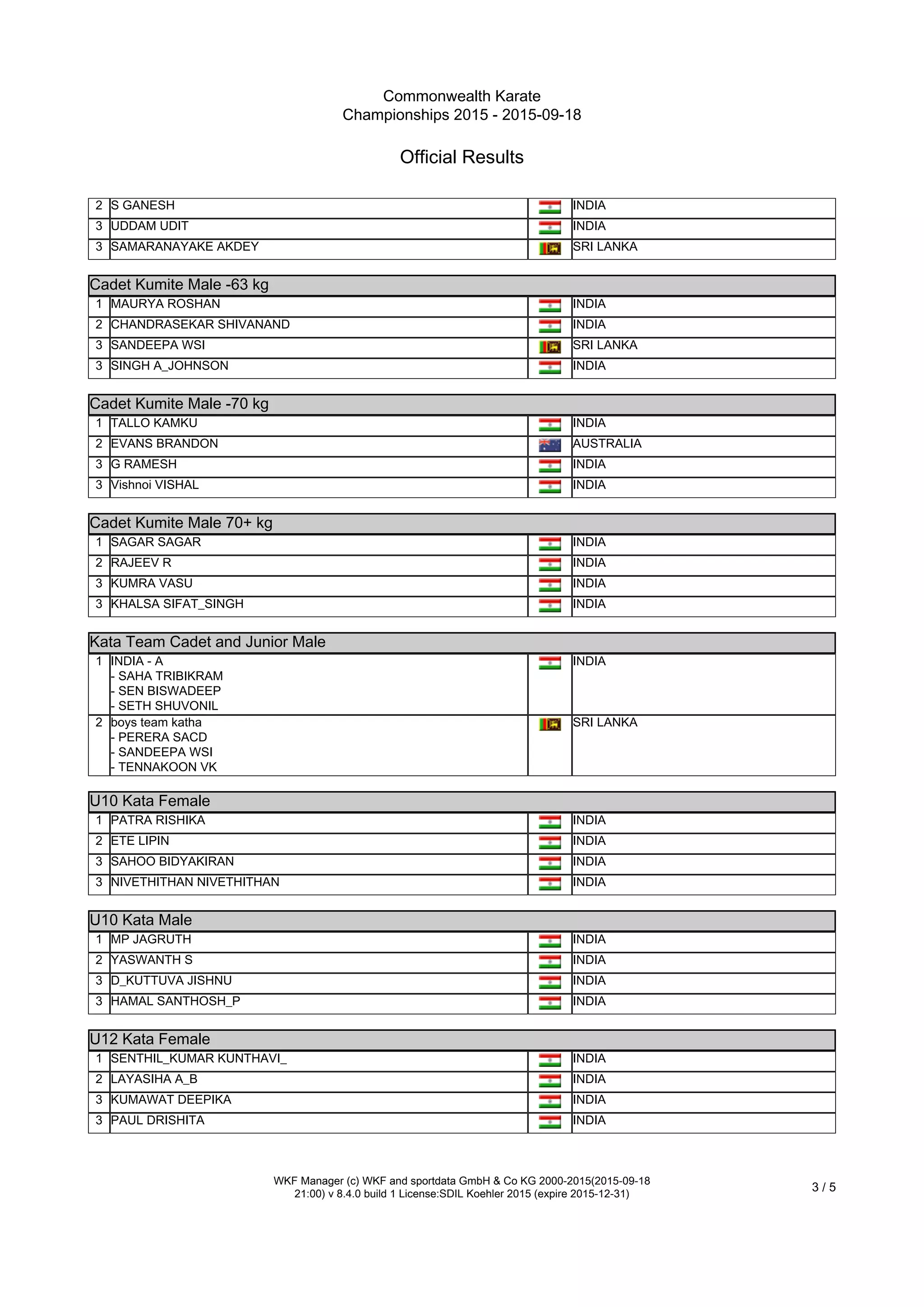Results | PDF