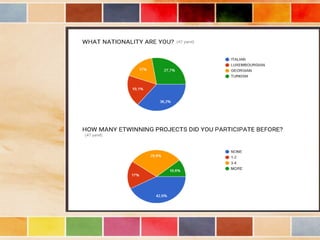 Results ıdeas | PPT