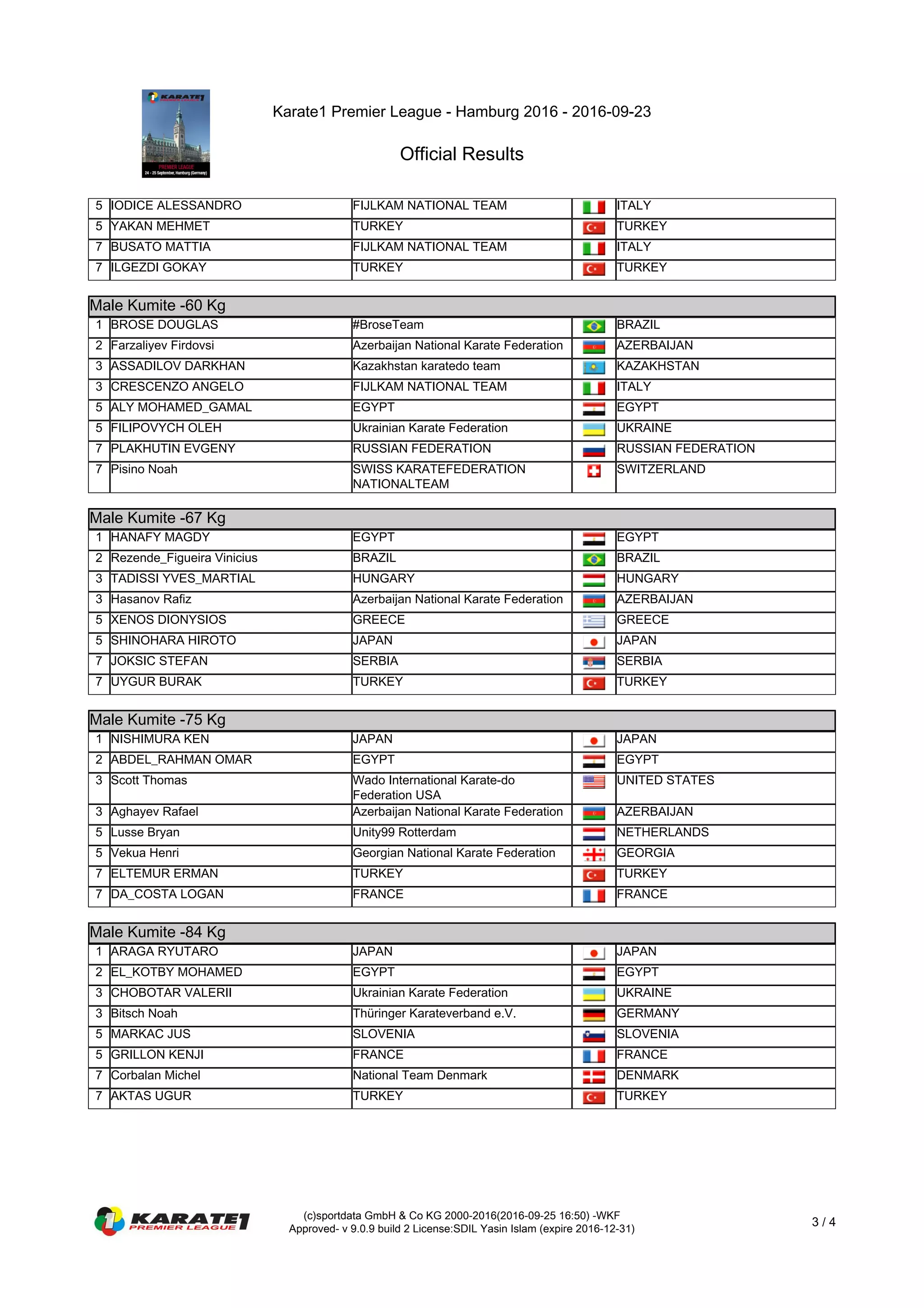 Results | PDF