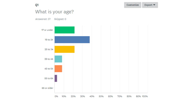 Audience Feedback Survey Results | PPT