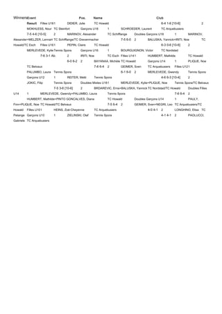 Landesmeisterschaften der Jugend | RTF