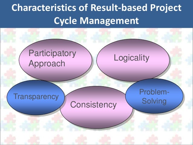Results based planning and management