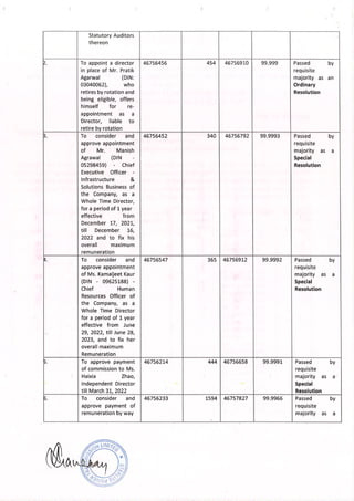 Results-of-7th-AGM.pdf