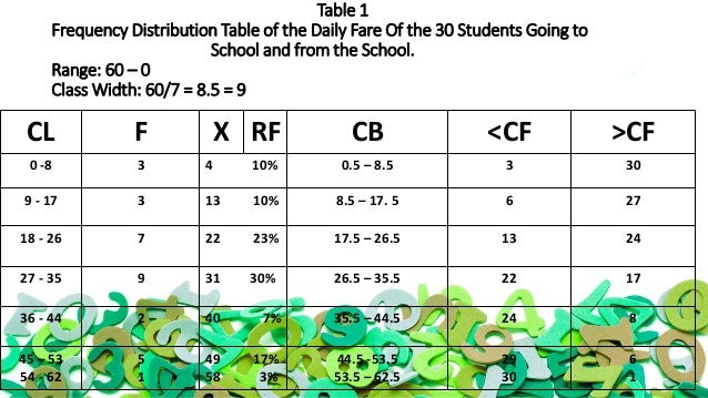 Survey Example with FDT