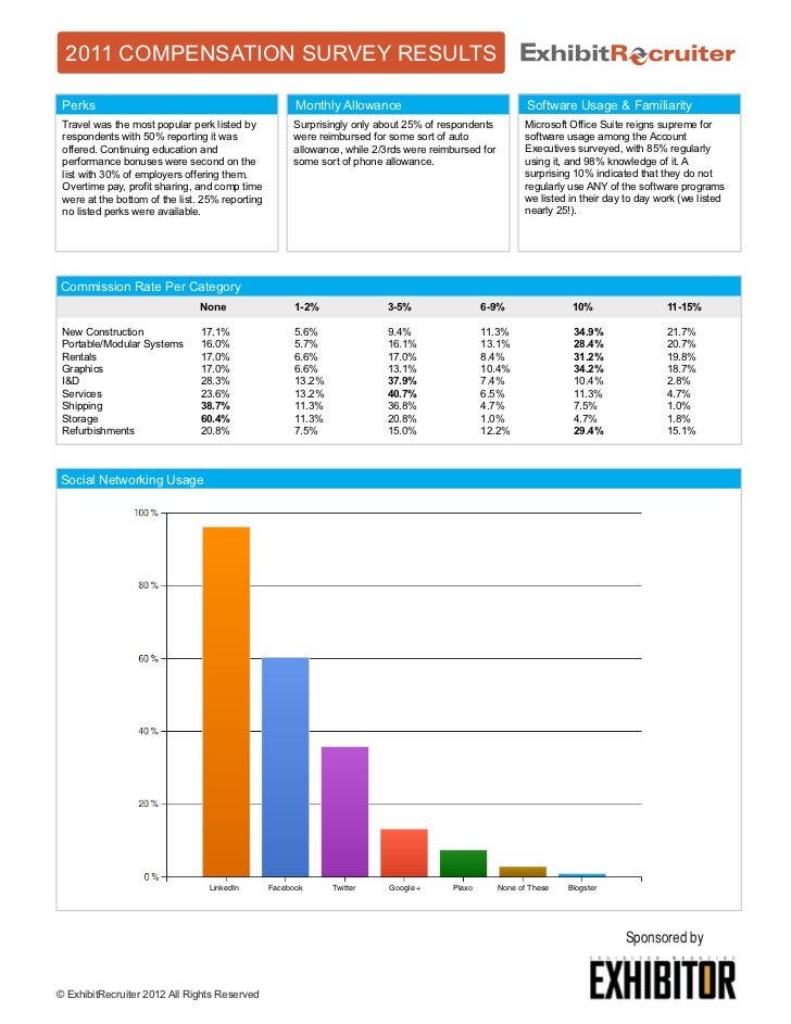 Compensation Survey Results for Account Executives