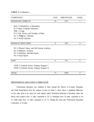 Classification of the Subject Content of BSE Physical Sciences Majors ...