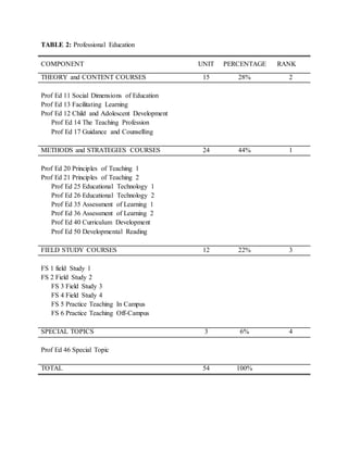 Classification of the Subject Content of BSE Physical Sciences Majors ...