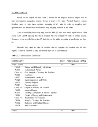 Classification of the Subject Content of BSE Physical Sciences Majors ...