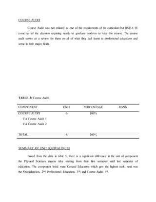 Classification of the Subject Content of BSE Physical Sciences Majors ...