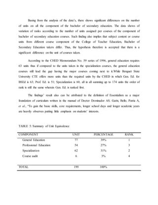 Classification of the Subject Content of BSE Physical Sciences Majors ...