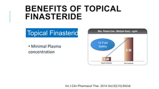 Results and evidence of Topical combination of minoxidil and ...