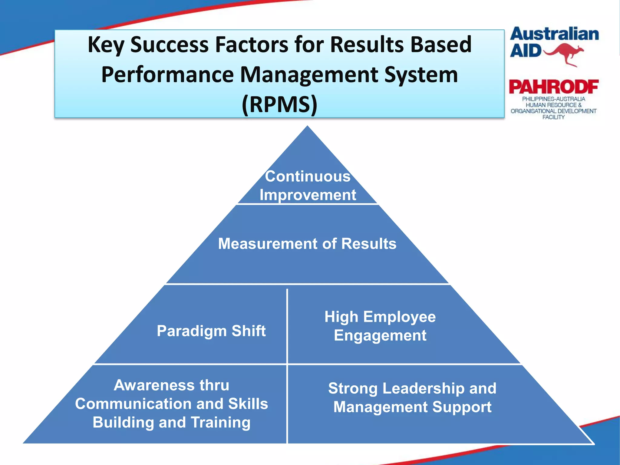 Results based performance management system rpms- for dep ed | PDF