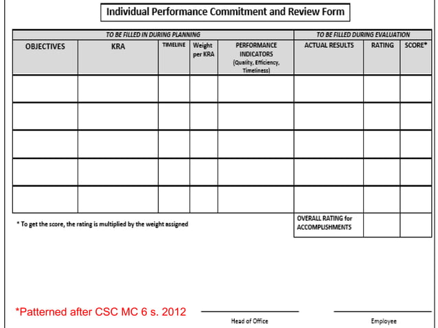 Results based performance management system rpms- for dep ed | PDF ...