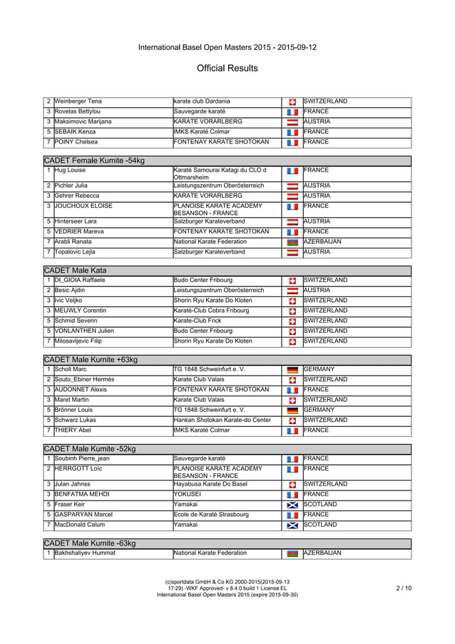 Results basel open complete | PDF
