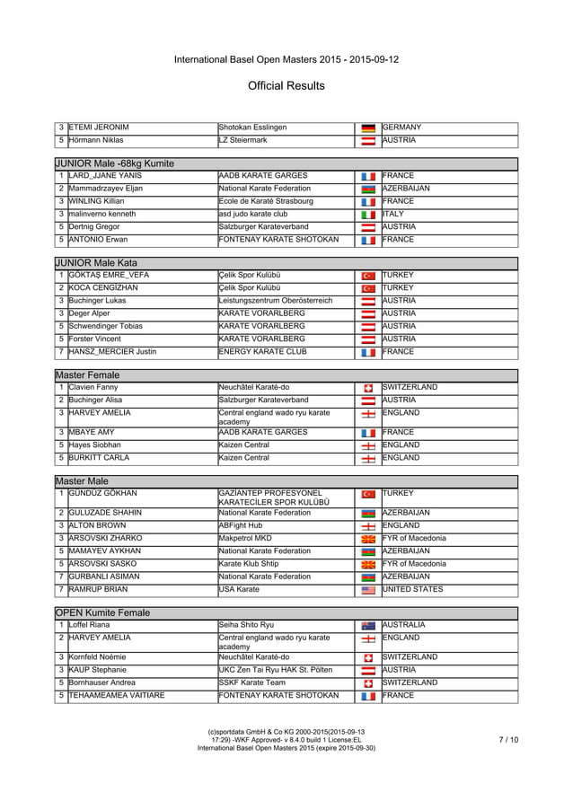 Results basel open complete | PDF