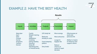 The Results Chain: A logical model to achieve results | PDF