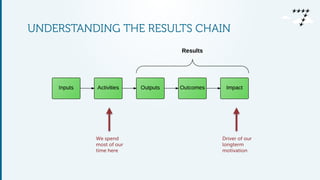 The Results Chain: A logical model to achieve results | PPT