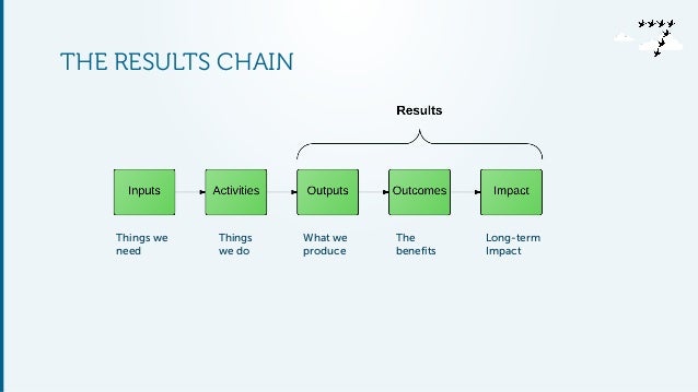The Results Chain: A logical model to achieve results