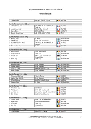 Results coupe kayl 2017 | PDF