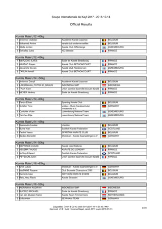 Results coupe kayl 2017 | PDF