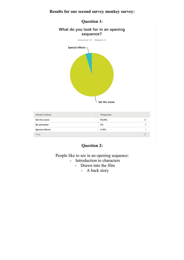 Results for our second survey monkey survey | DOC