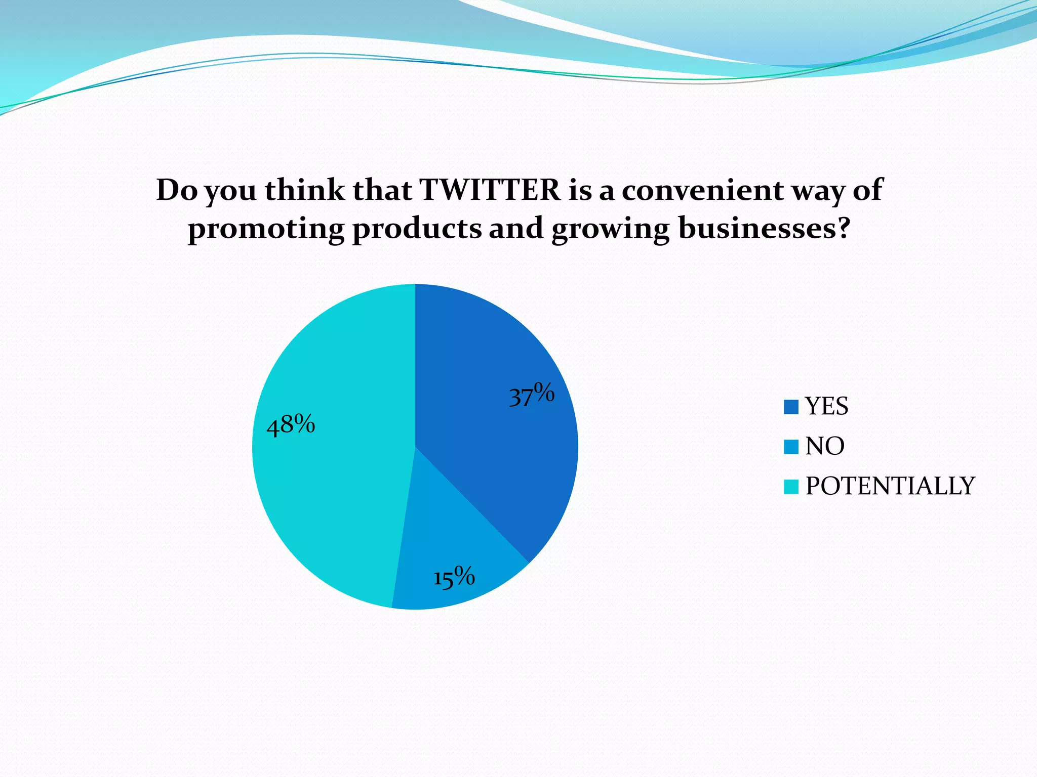 TWITTER REVOLUTION | PPTX