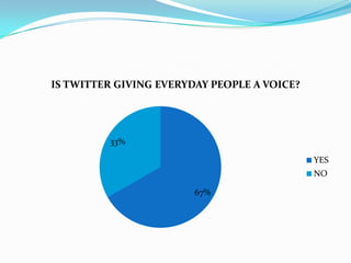 TWITTER REVOLUTION | PPTX
