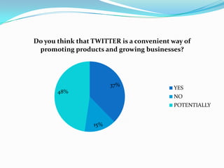 TWITTER REVOLUTION | PPTX