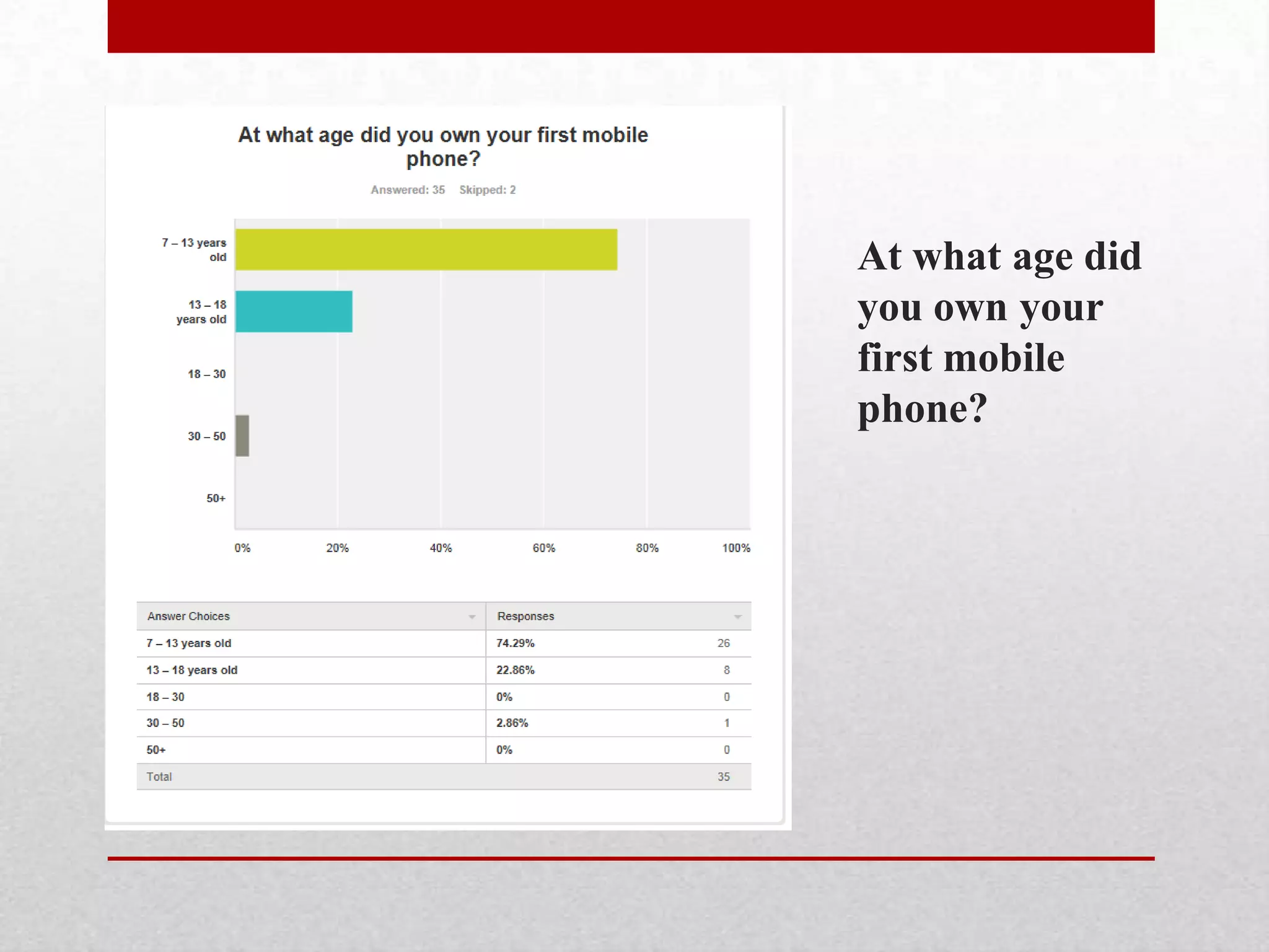 Results from our phone questionnaire | PPT | Free Download