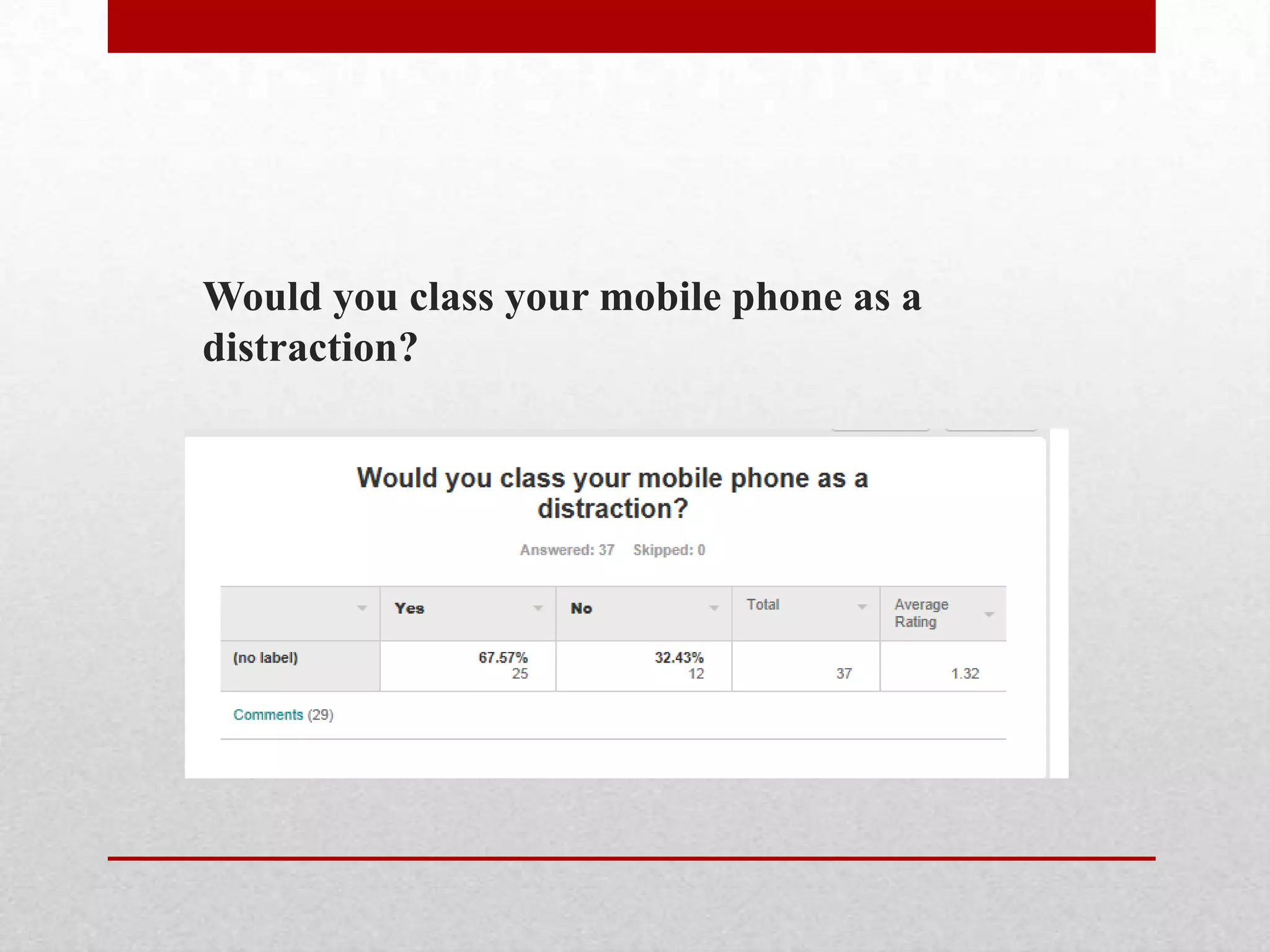 Results from our phone questionnaire | PPT | Free Download