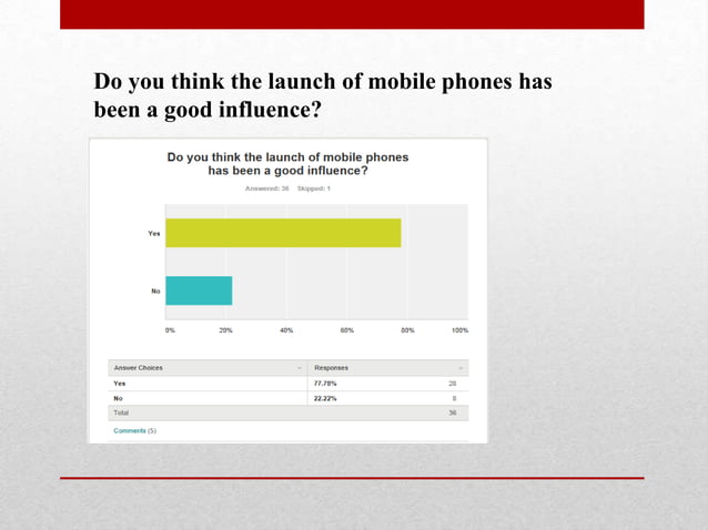 Results from our phone questionnaire | PPT | Free Download