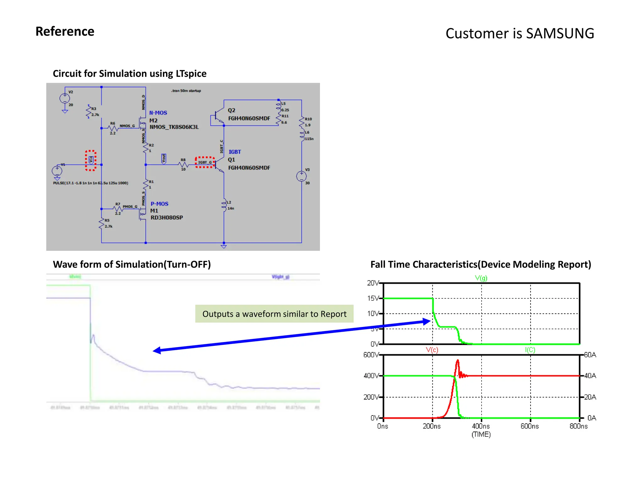 IGBT Simulation of Results from Rgext or Rgint | PPTX