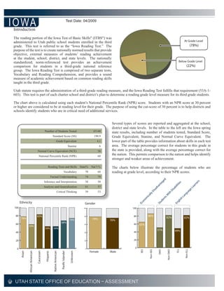 Assessment Utah Statewide Scores on theThird-Grade Iowa Reading Test | PDF