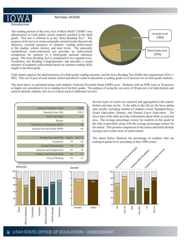 Assessment Utah Statewide Scores on theThird-Grade Iowa Reading Test | PDF