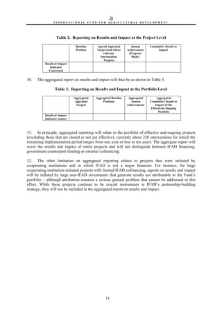 Results Management System for IFAD supported country programmes | PDF