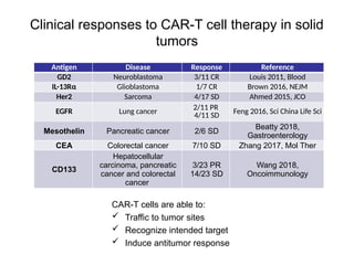 Results Obtained with CART-cell Therapy.pptx