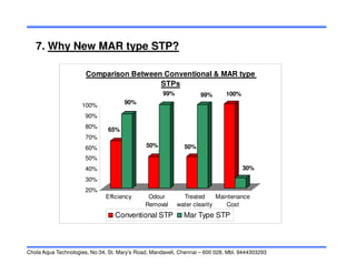 Results Of Rane Stp Final Report | PPT