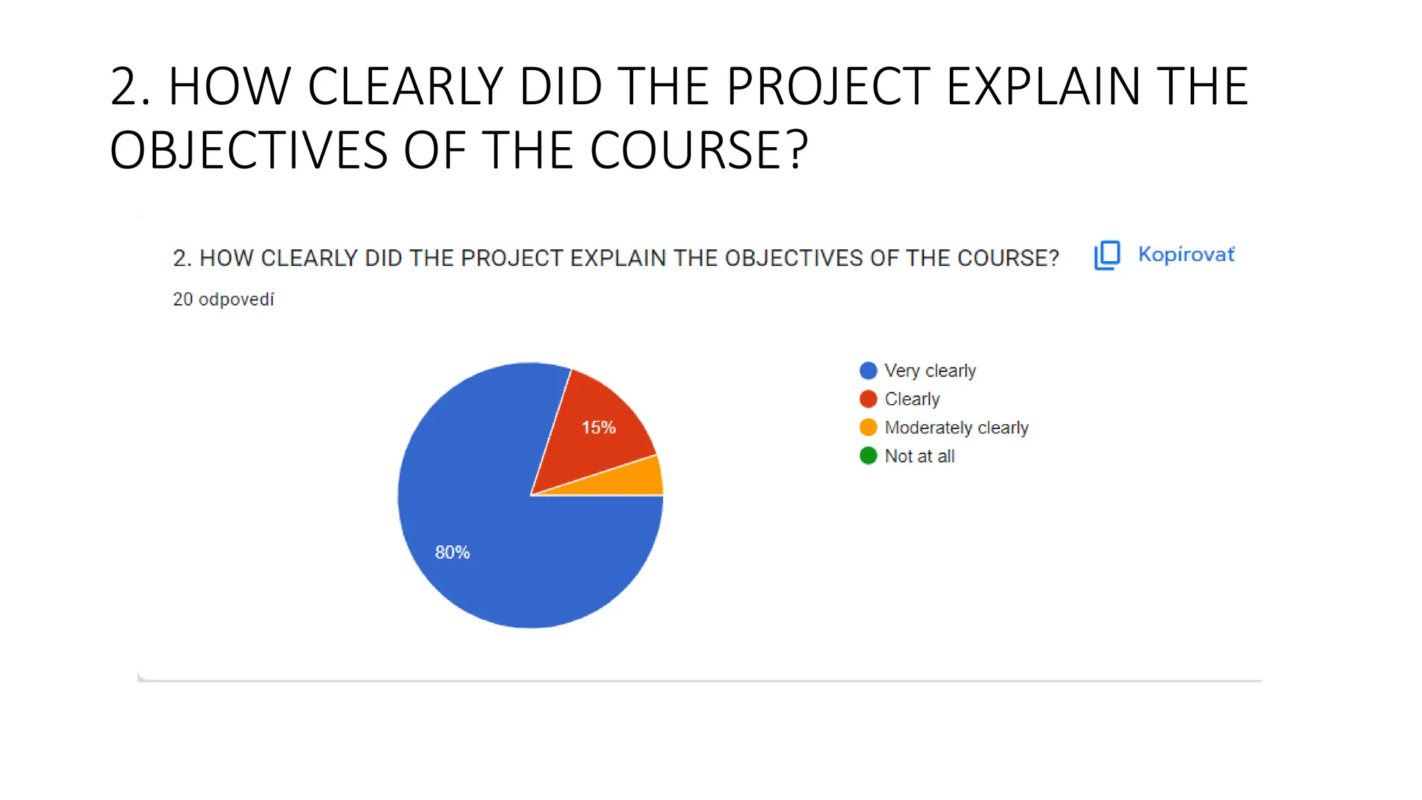 RESULTS OF THE EVALUATION QUESTIONNAIRE.pptx