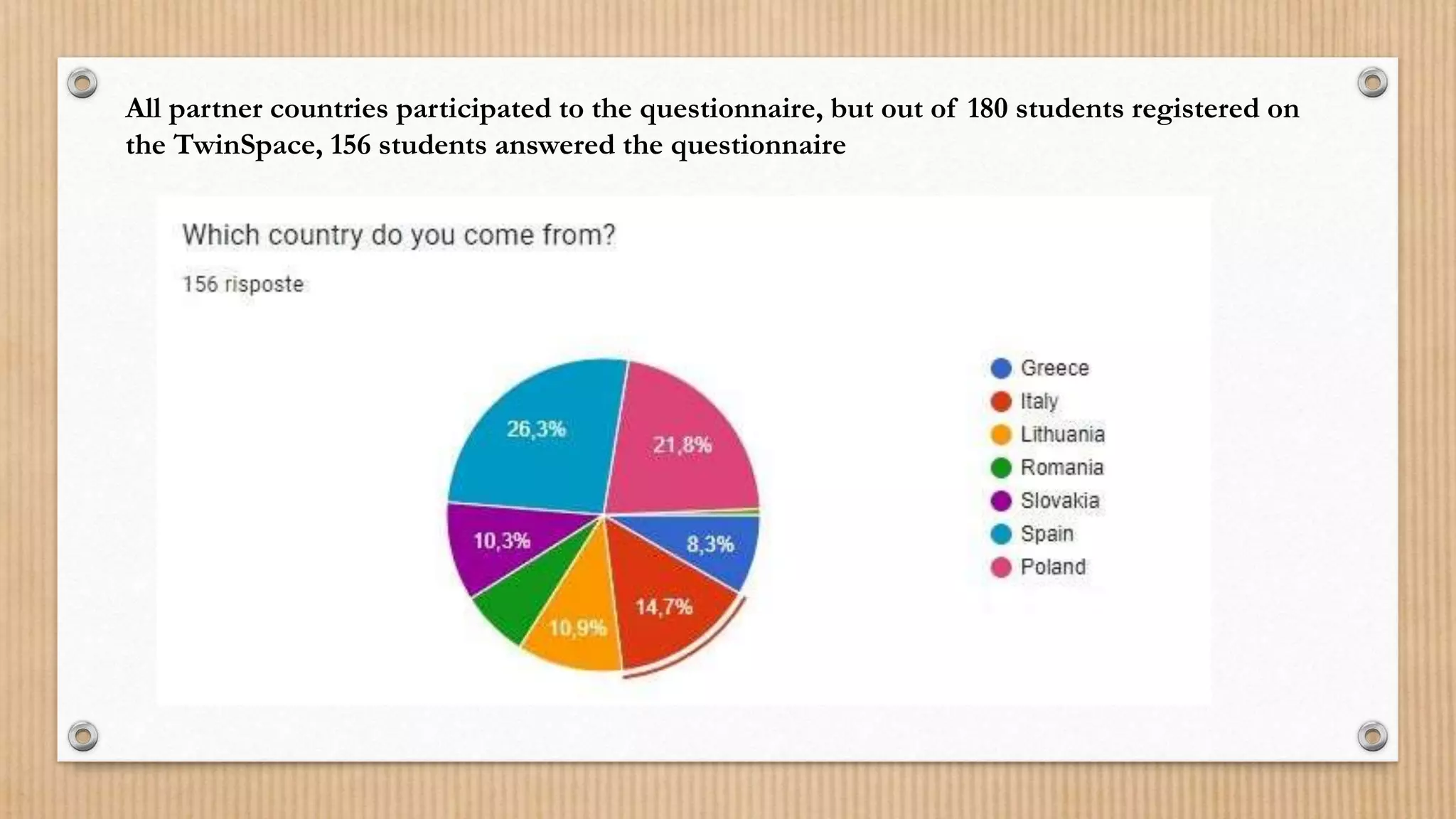 Results of the pre Survey | PPTX