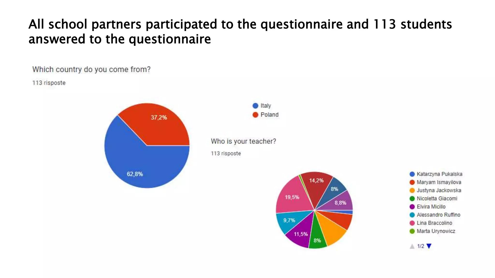 Results of the pre Survey.pptx