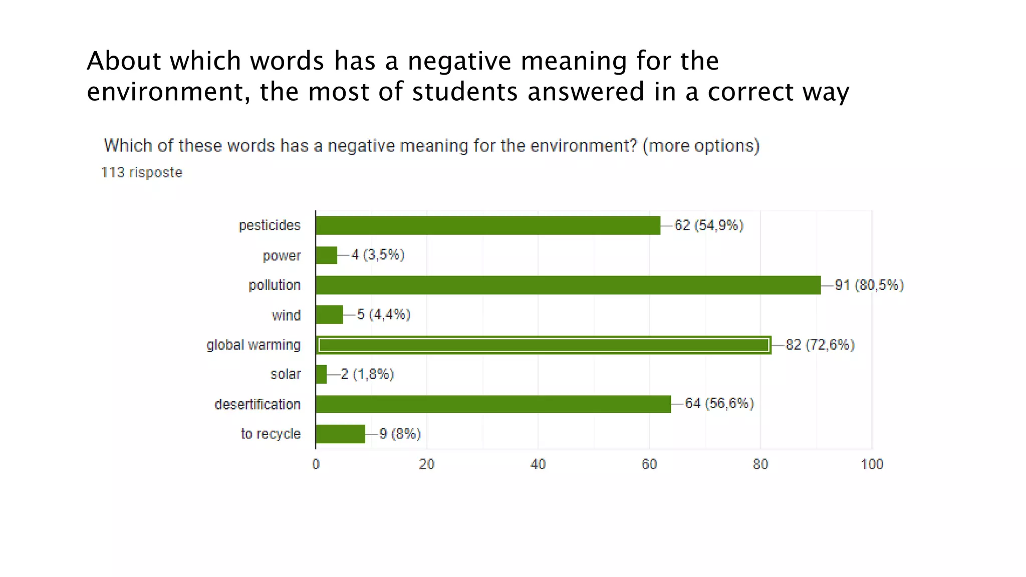 Results of the pre Survey.pptx