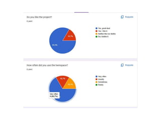 RESULTS OF THE TEACHERS’ FEEDBACK SURVEY.pptx
