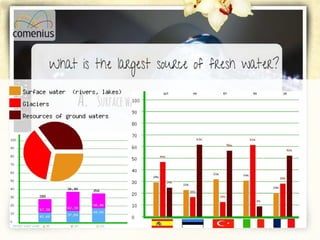 Results of water questionnaire | PPT